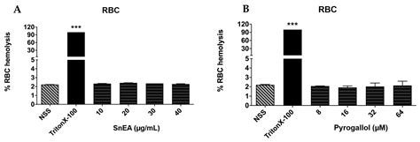 Pyrogallol From Spirogyra Neglecta Inhibits Proliferation And Promotes