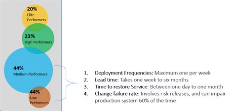 6 Pitfalls To Avoid While Implementing Continuous Delivery Opsmx Blog