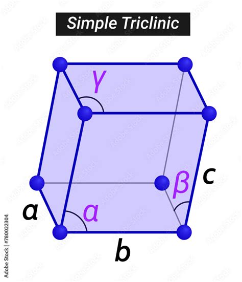 Crystal Or Solid State Structure Of Phosphorus Is Simple Triclinic