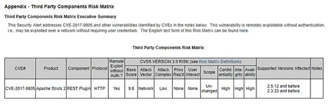 Oracle Security Alert Advisory Cve 2017 9805