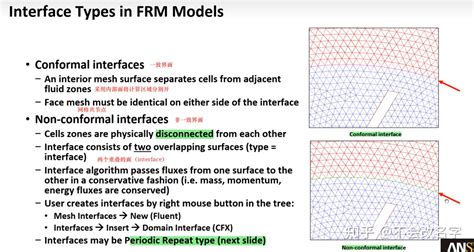 Fluent动网格动参考系 学习笔记mrf1 知乎