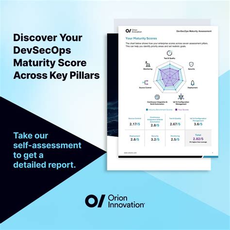 Devsecops Maturityassessment Digitaltransformation Currentlyorion