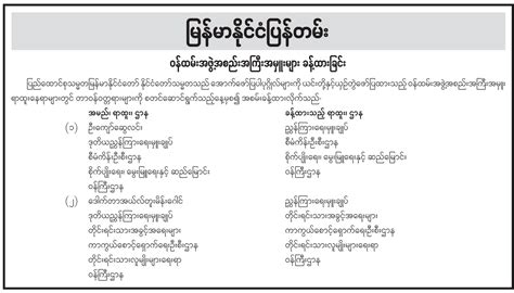 မြန်မာနိုင်ငံပြန်တမ်း Myanmar Digital News