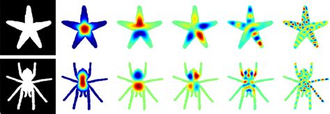 Cc What Is Spectral Geometry