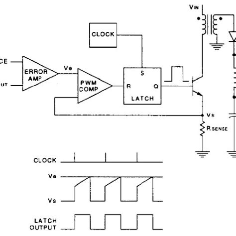 Current Mode Pwm Control Technique Download Scientific Diagram