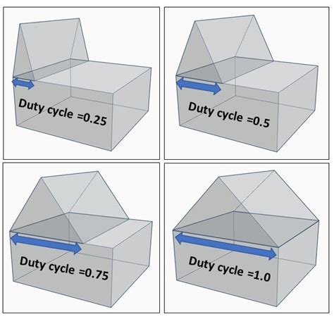 Varying Duty Cycle 025 05 075 10 Of The Nano Grating Structure