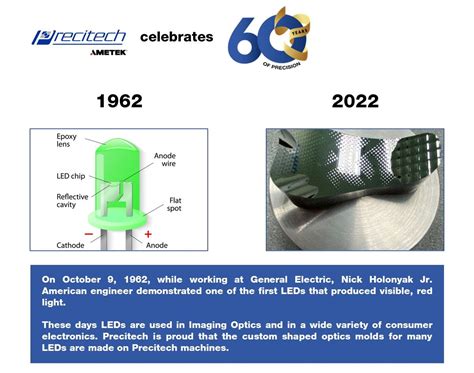 Precitech On Linkedin 60yearsofprecision Ultraprecision Precitech