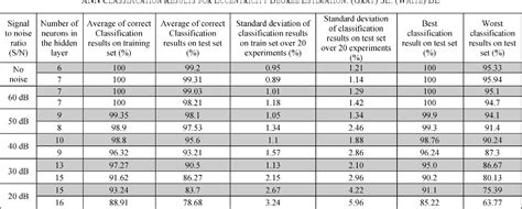 Table Vi From Static Dynamic And Mixed Eccentricity Fault Diagnoses