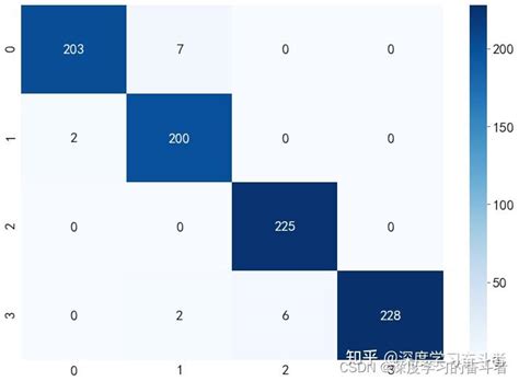 利用cnn网络输电线路故障诊断 python代码，tensorflow框架，压缩包带有数据集和代码，解压缩可直接运行 知乎