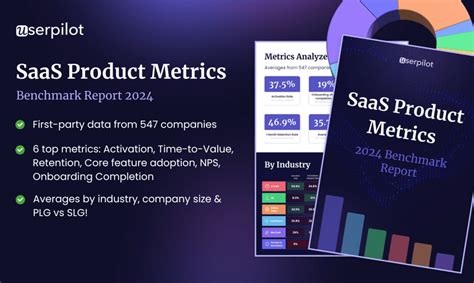 10 key quantitative metrics that are essential for measuring success