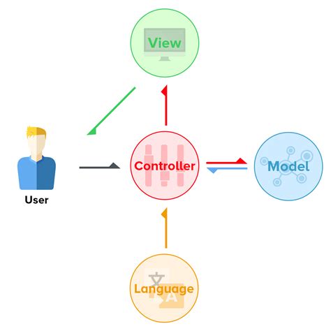 Opencart Basics Opencart Opencart Wiki Github