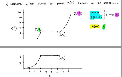 Solved Here Are The Questions I Need Help With I Have The