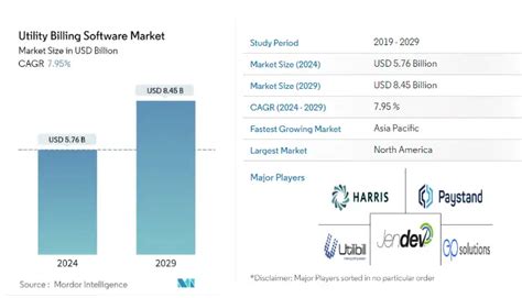 How To Develop Utility Billing Software