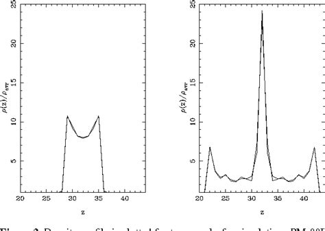 Figure 1 From Gravitational Collapse In An Expanding Background And The