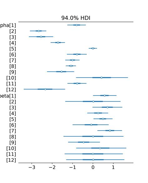 Persuasive Python 14 Multi Level Modelling