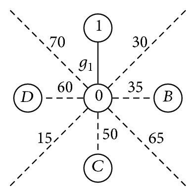 Assign The Next Node ID To The Selected Node Download Scientific Diagram