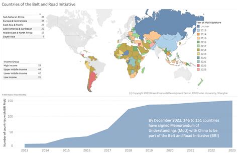 Ten Years Of Chinas Belt And Road Initiative Bri Evolution And The