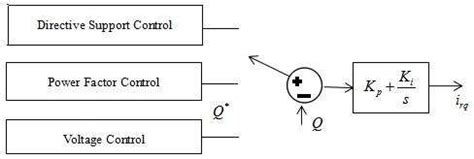 Reactive Power Control Download Scientific Diagram