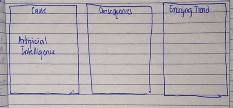 Cause Artificial Intelligence Consequences Studyx