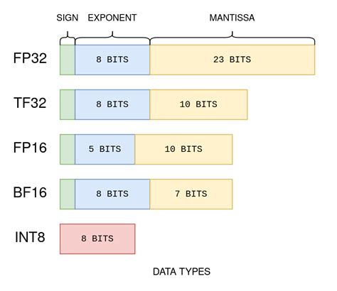 Quantization Explained Like You Are Five Sanket Shah
