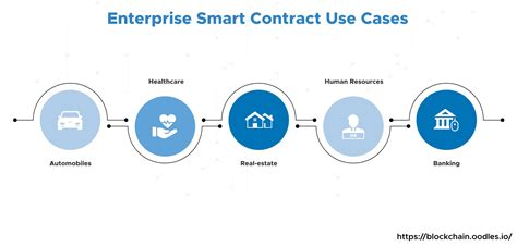 Adoption Value Of Smart Contracts For Enterprises