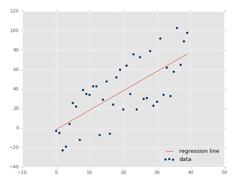 A Beginner’s Guide to Linear Regression in Python with Scikit-Learn - KDnuggets