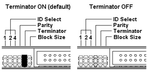 SCSI Internal Configuration