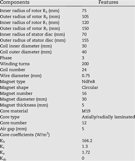 E Design Parameters Of The Proposed Generator Download Table
