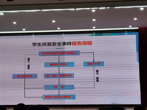 突发安全事件要警惕按照流程行动要牢记 记学校突发安全事件报告流程说明会 成都市三原外国语学校