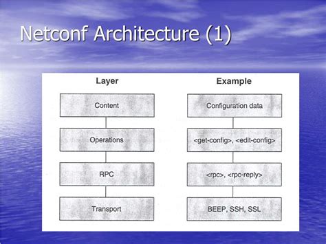 Ppt Syslog 1 Powerpoint Presentation Free Download Id5150093