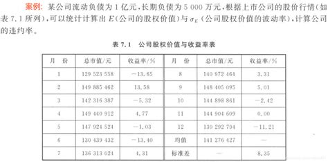 （五十四）merton模型与kmv模型预测违约概率 源码巴士