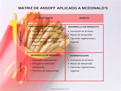 Ejemplo De Matriz Ansoff Aplicado A Mcdonalds Web Y Empresas
