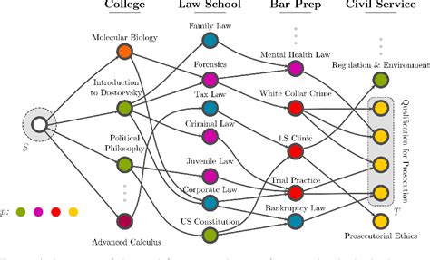 Figure From Deterministic Graph Walking Program Mining Semantic Scholar