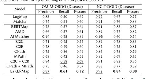 Table 2 From Contextualized Structural Self Supervised Learning For