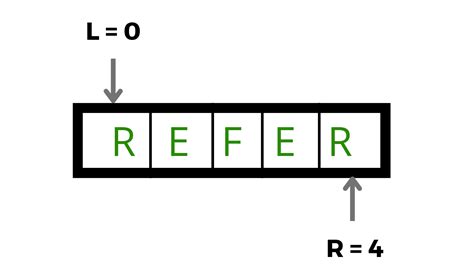 Palindrome In Python Using Recursion