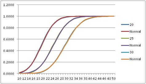 统计基础篇之十四：二项分布、泊松分布到底该如何近似计算？ 知乎