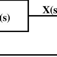 Analog Feedback System Download Scientific Diagram
