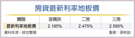央行升息半碼 政院：七大貸款續補貼