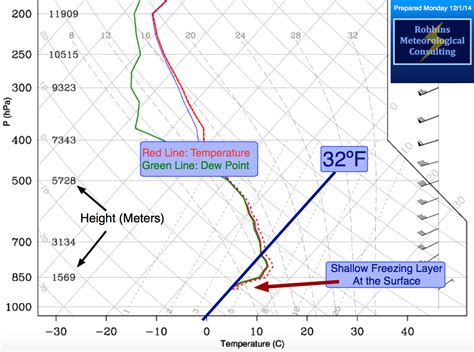 Freezing Rain Over Portions Of The Appalachians Through Tuesday 12 2 Iweathernet