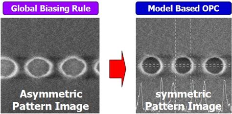 The Improved Pattern Image Which Is Applied To New Opc Method Like Download Scientific Diagram