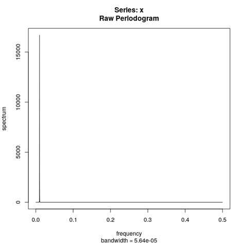R How To Calculate Amplitude From Spectrum Stack Overflow