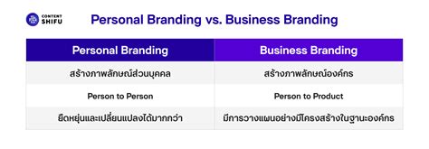5 เคล็ดลับในการทำ Personal Branding ให้มีประสิทธิภาพ