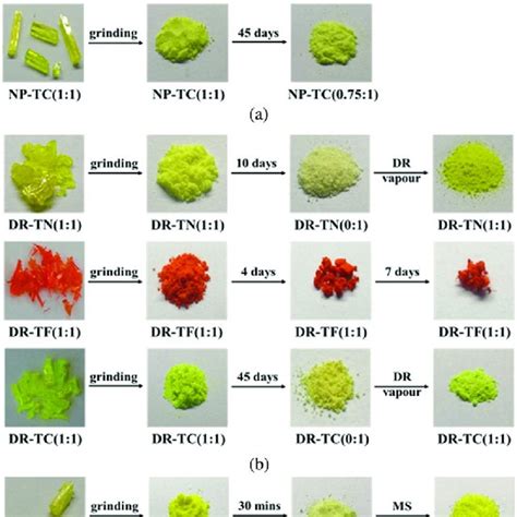 A Molecular Structures Of Pbdb T Itic And Pc 71 Bm B Ups