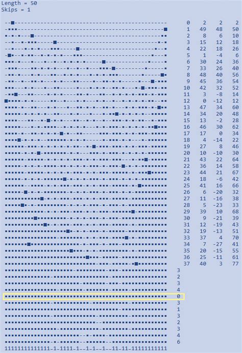 Github Zubettoqueenspuzzle N Queens Completion Problem Solver Implemented As Multithreaded