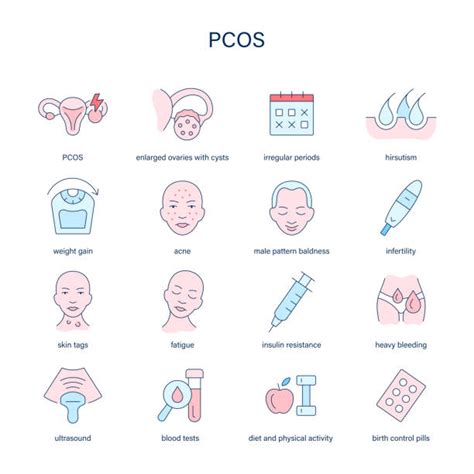 120 Pcos Symptoms Stock Illustrations Royalty Free Vector Graphics