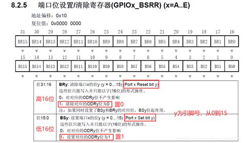 Stm32按键点灯digitaltoggle Csdn博客