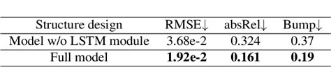 Focdepthformer Transformer With Lstm For Depth Estimation From Focus