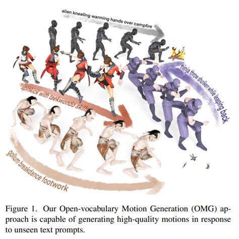 Cvpr 2024 前沿而相对小众！几个aigc扩散模型diffusion应用一览 Csdn博客