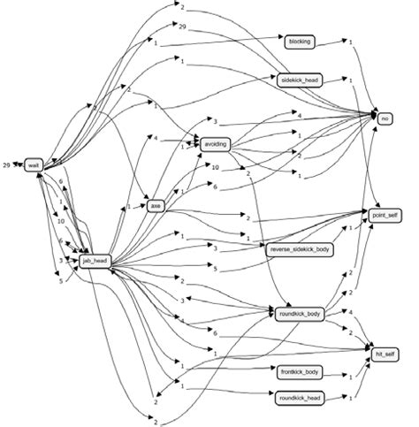 A Pattern Related Semantic Network For A User Generated Character S AI Download Scientific