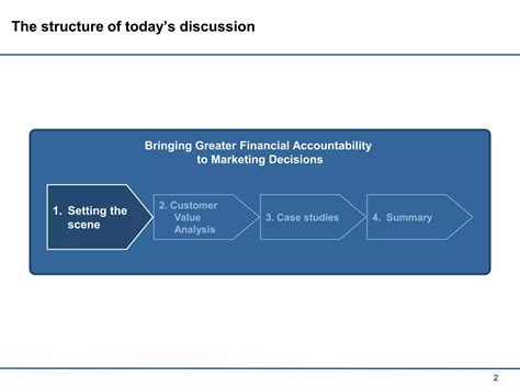 Presentation Customer Value Analysispdf